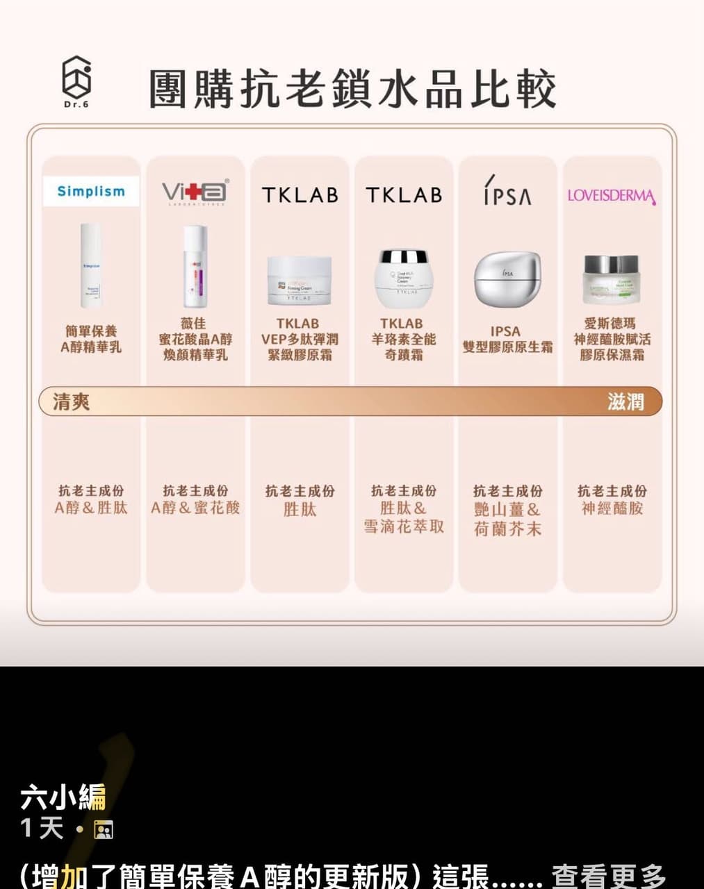 #請益 大家團購過那一款保養品牌？薇佳、TKLab、愛斯德瑪、簡單保養、IPSA ?那瓶比較保濕長效？ - 美妝板 | Dcard