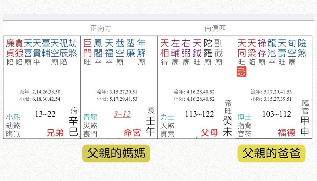 論命趣聞 - 境心紫微 (@a1b2c339) | Dcard