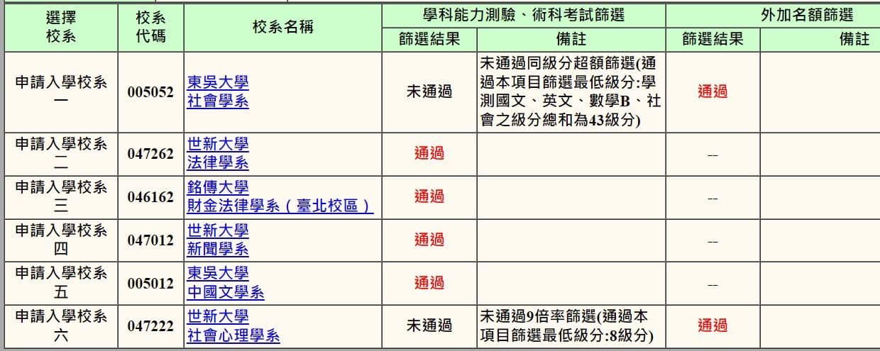 發問 二階面試 問答板 Dcard