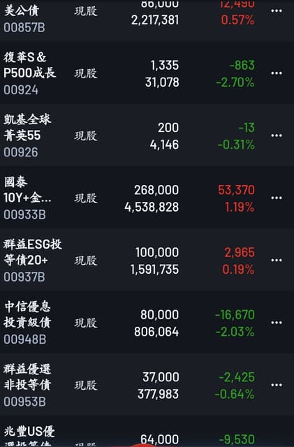 #分享 債蛙可以翻身嗎？ - 股票板 | Dcard