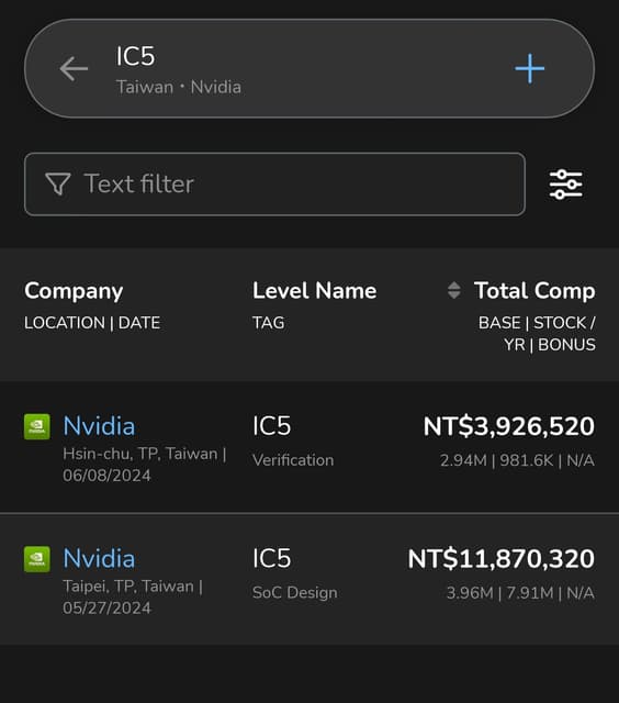 Google L5 vs. NV IC5 年薪 - 科技業板 | Dcard