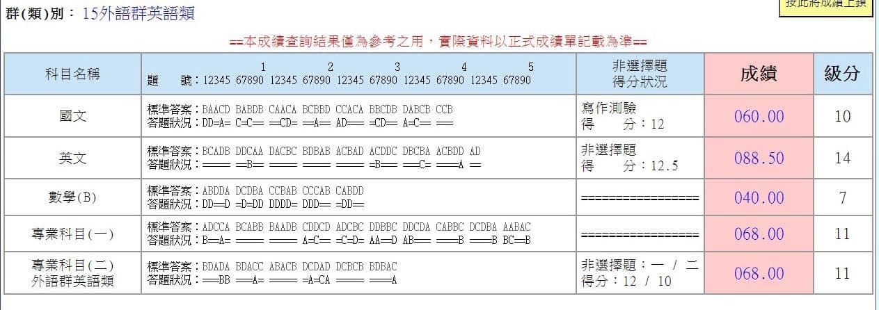 統測外語群成績登分 升大學考試板 Dcard