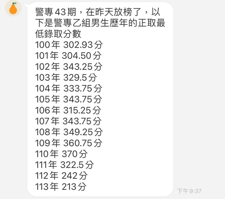素質真的是堪憂 臺灣警察專科學校板 Dcard