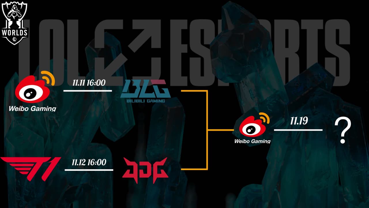 #集中討論 2023世界賽四強戰Day2：T1 vs JDG - 英雄聯盟板 | Dcard