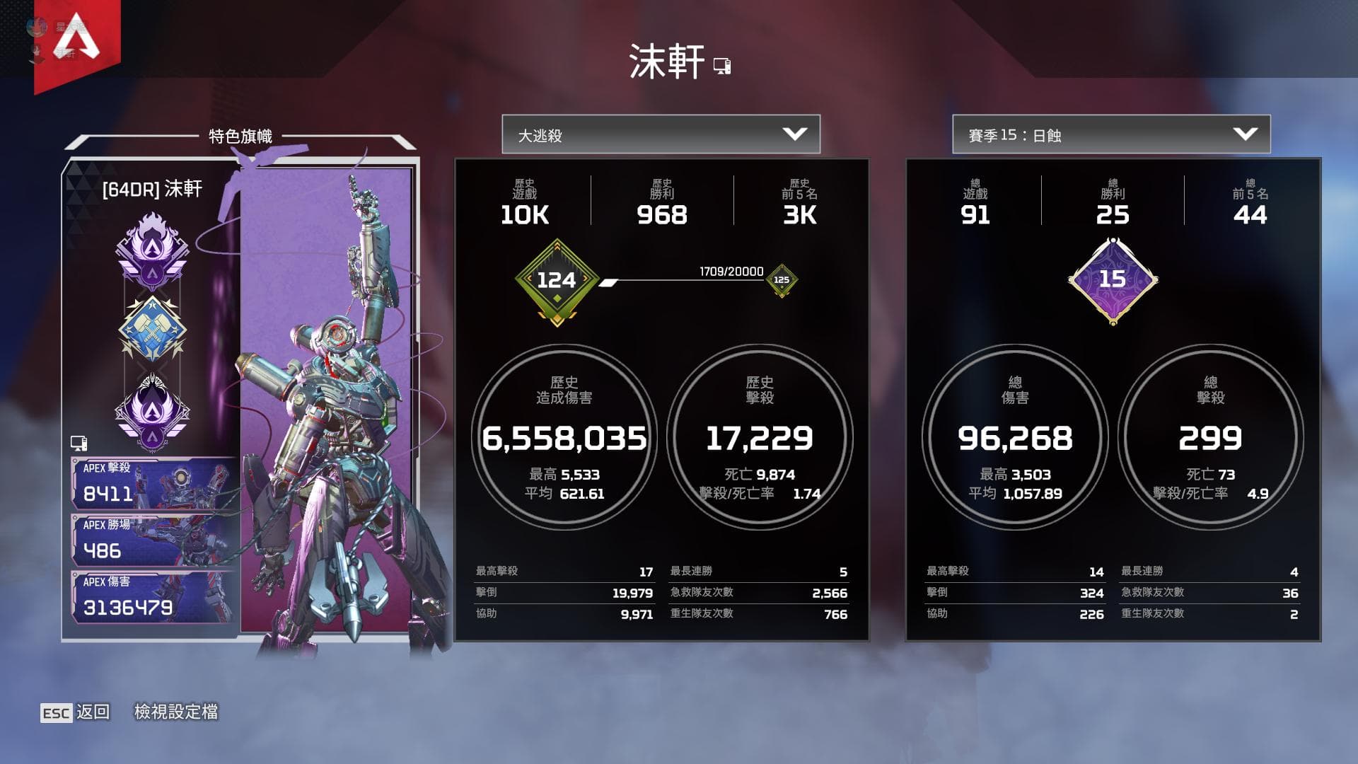 NG與RK隊友 - APEX 英雄板 | Dcard