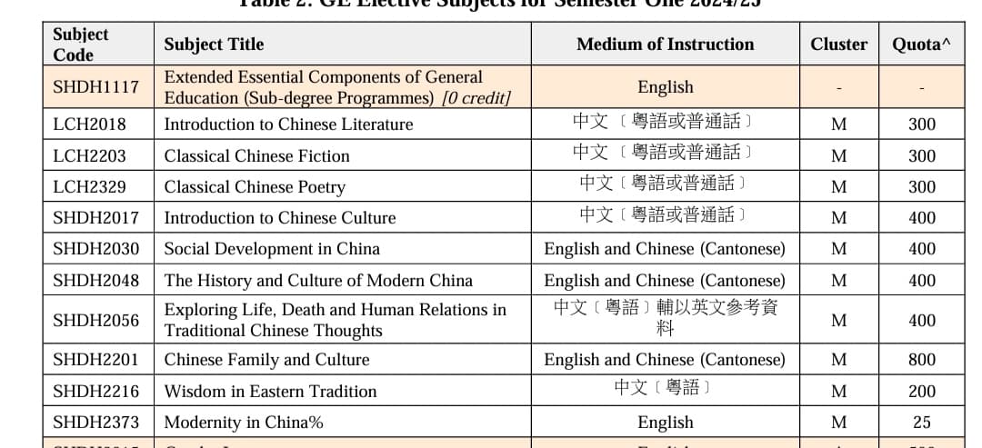 HKCC reg科 - 香港理工大學專業進修學院板 | Dcard