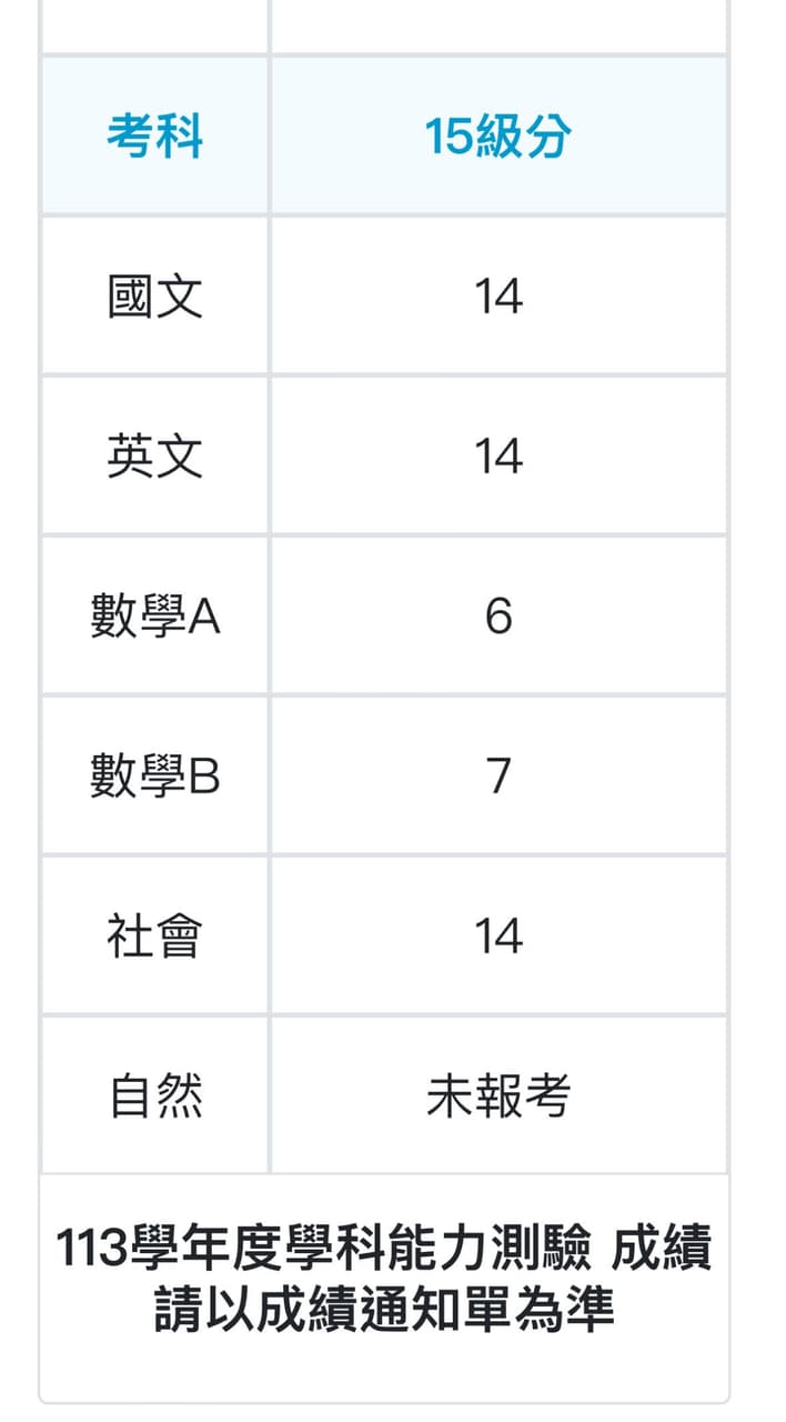 個申選填請益 考試板 Dcard