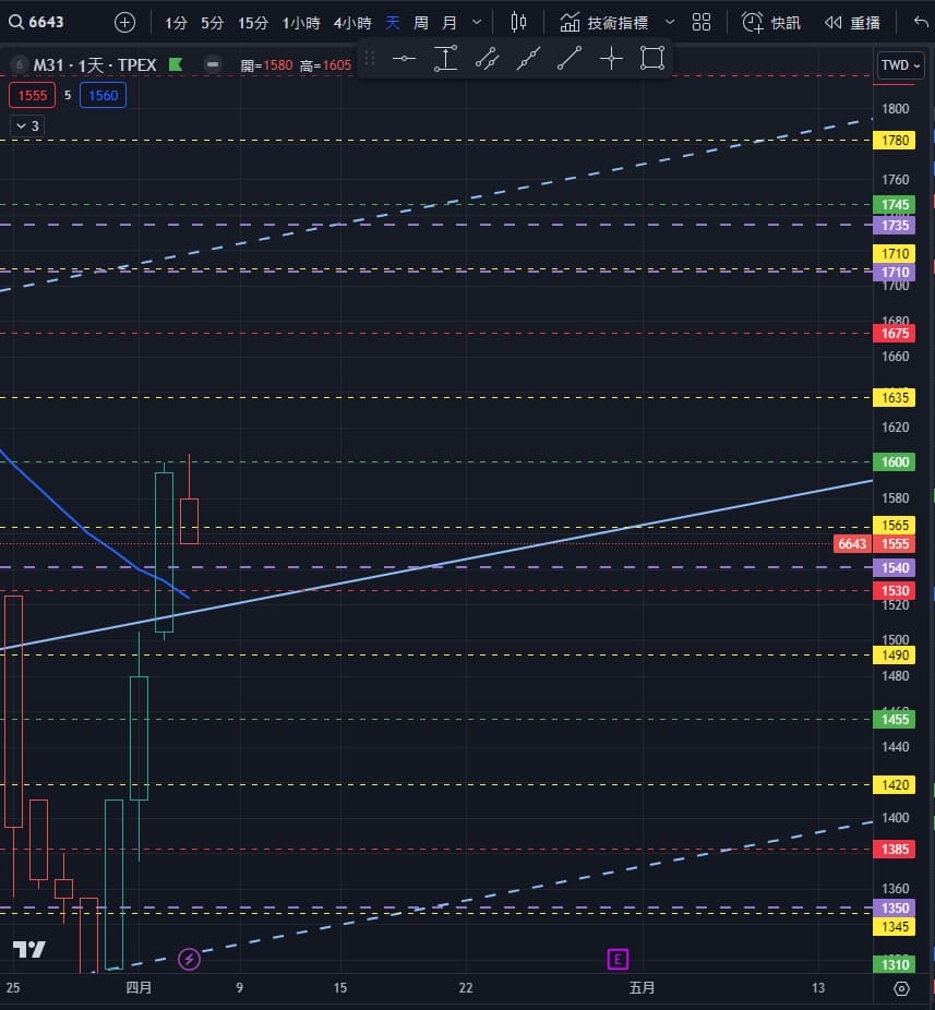[6643 M31] 4月8日 - 浩呆の國際 (@haudailuen) | Dcard
