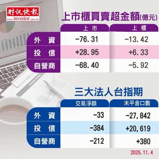 緯創3231 的相關討論與真實心得｜Dcard