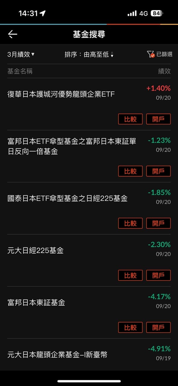 日股ETF跟基金，00949績效最好 - 理財板 | Dcard