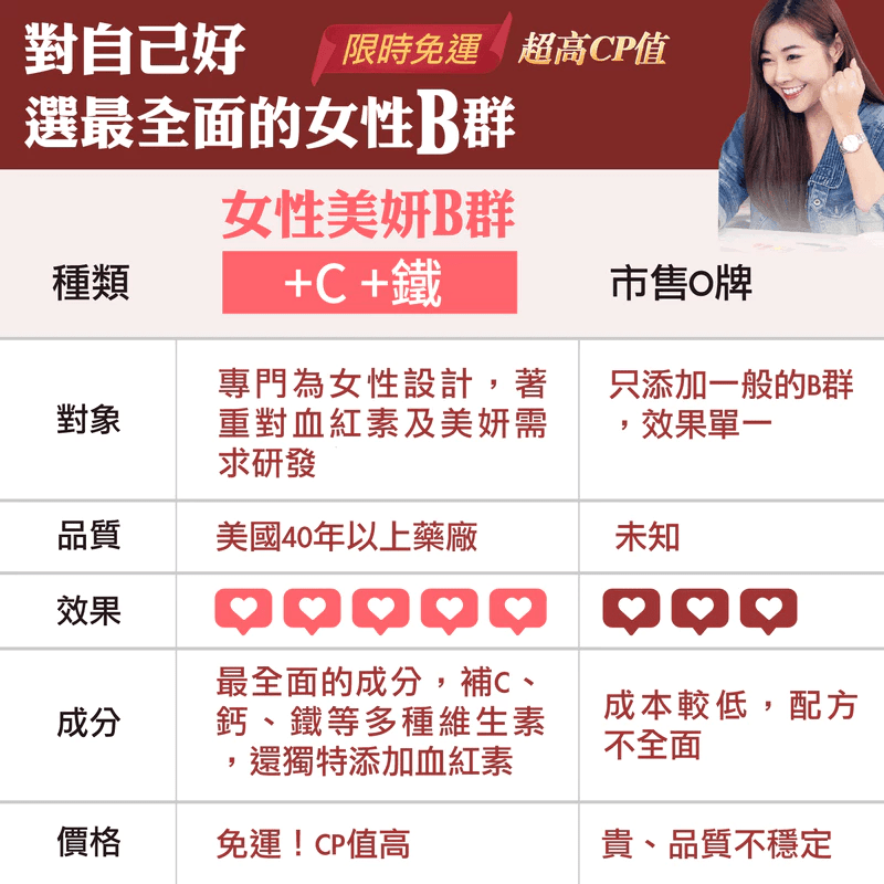 ⏰限時優惠📢女性保健靠這罐‼️女性美妍B群+C+鐵 含血紅素🥰補鐵B12 維生素C 專為女性量身打造💕提升氣色、體力有感 - 瑪奇瑪奇 (@makemake2023) | Dcard