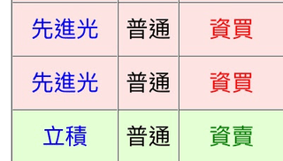 7/12 CPI 低於預期，年底復甦機會大增 - 東海彼得 (@a8343656) | Dcard