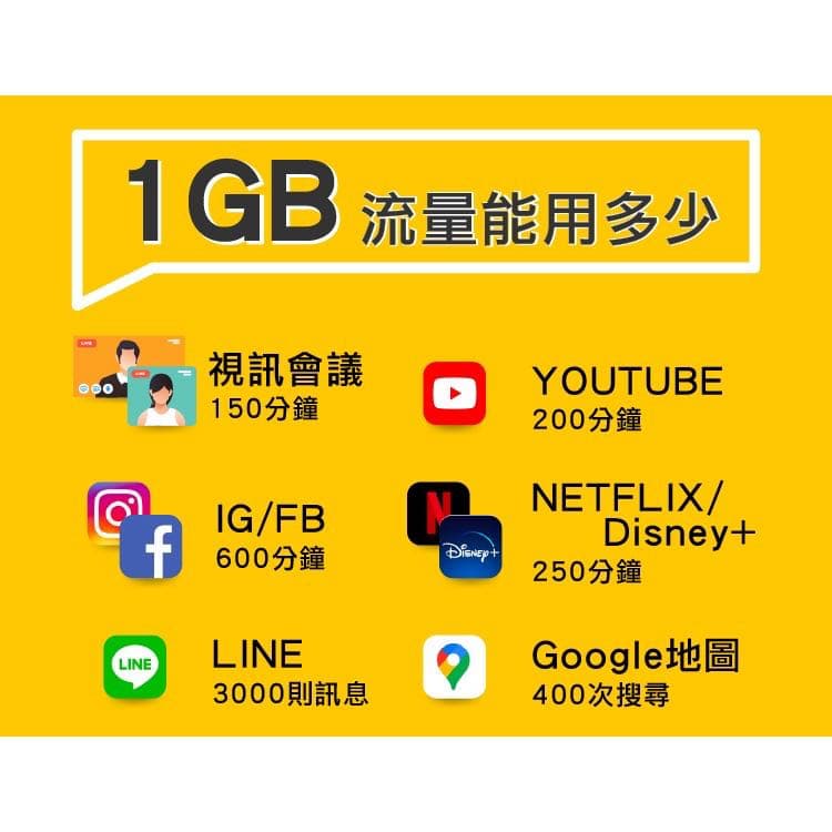 去日本玩網卡推薦 ️網路一天1G只要$146～比漫遊便宜很多👍🏻 - 耳東陳 (@susanchen) | Dcard