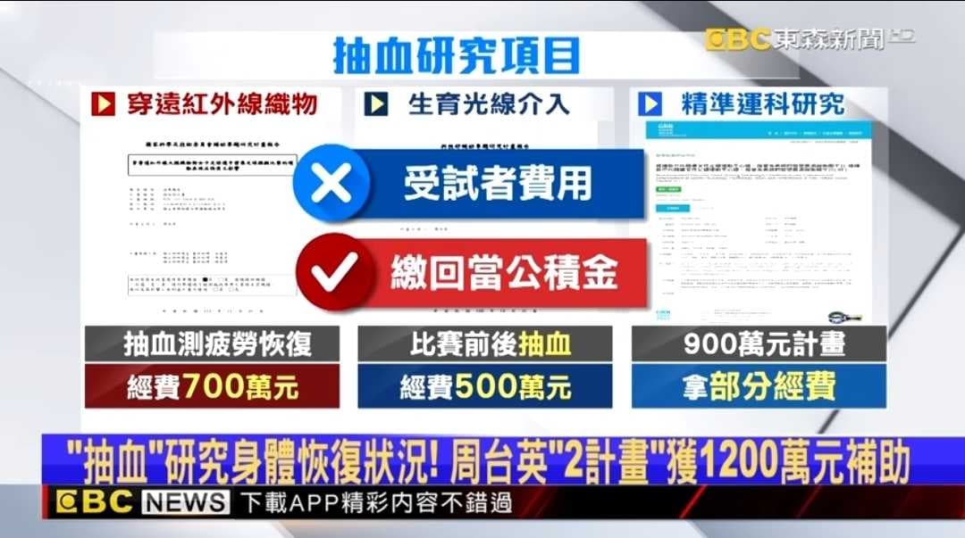 （更）北檢出手了！台師大血足球！強迫抽血換必修學分! 教練靠研究領1200萬？無證照學長抽血！逼不服從學生休學！事發半年公道在哪？ - 閒聊板 | Dcard