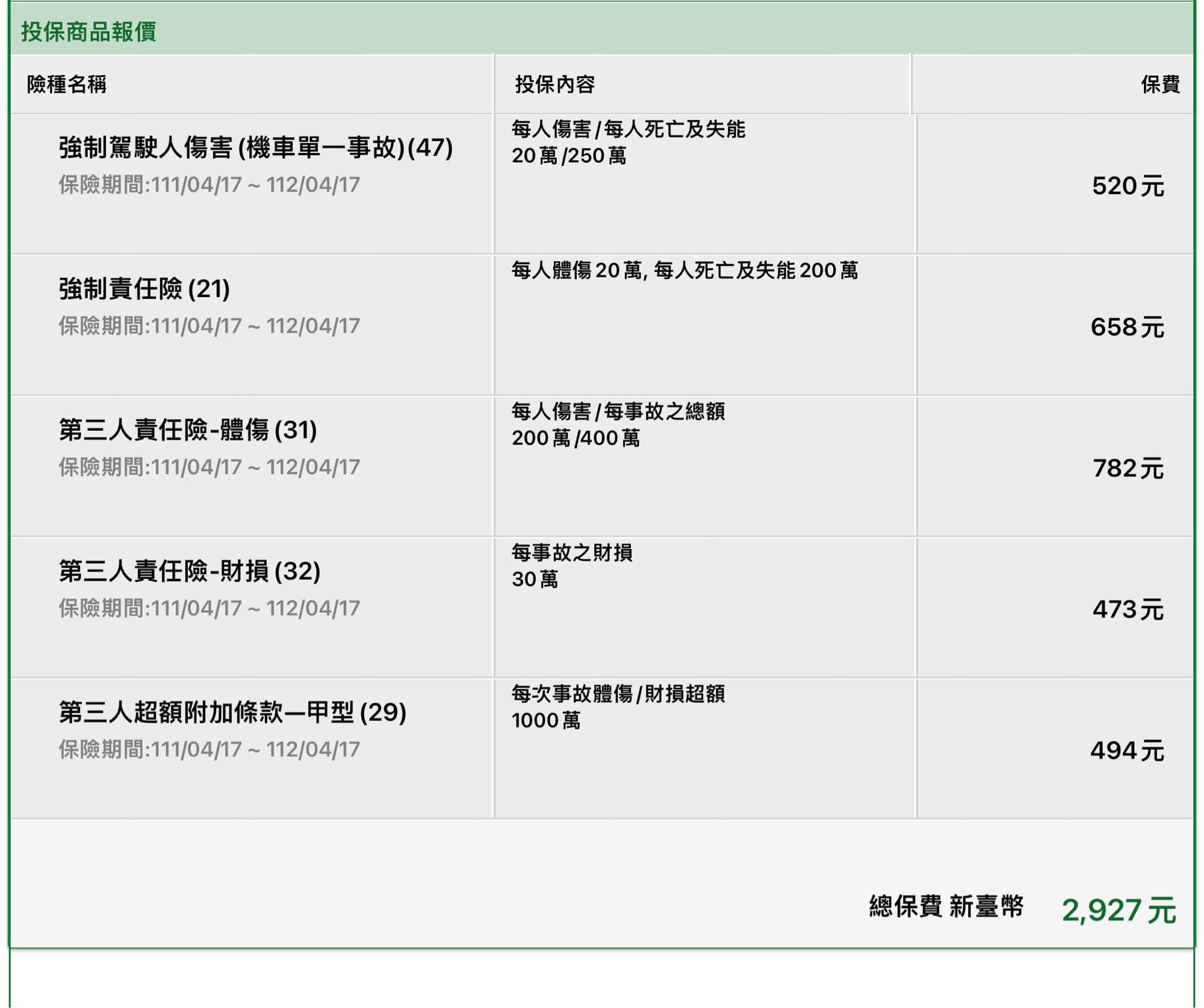 機車險保單請益 保險業板 Dcard