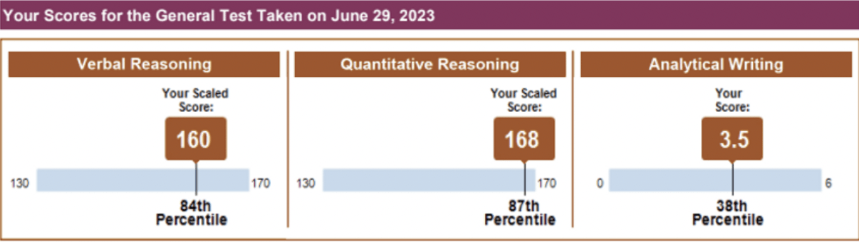 GRE二戰328 感謝Lily GRE GMAT轉考GRE成功 - 語言板 | Dcard