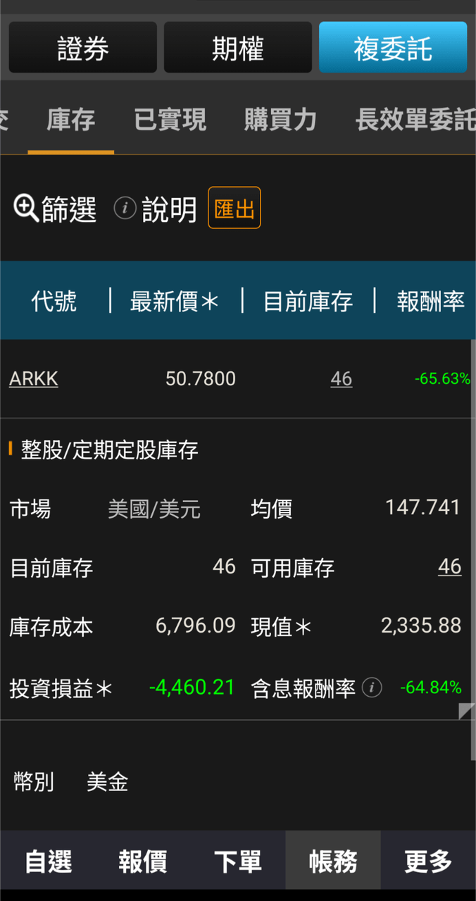 #新聞 ARKK下市 - 股票板 | Dcard