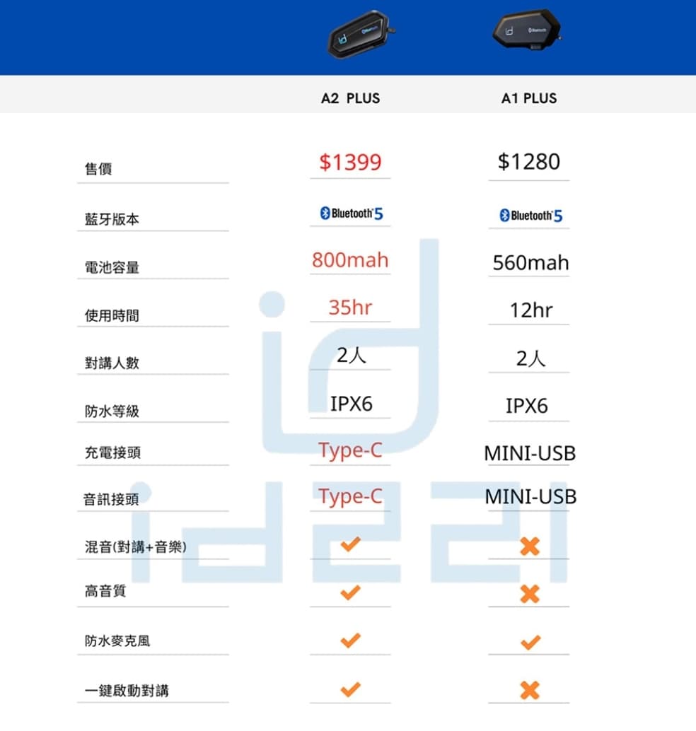 #選購 id221 A2 / A2 plus / BC1 - 機車板 | Dcard