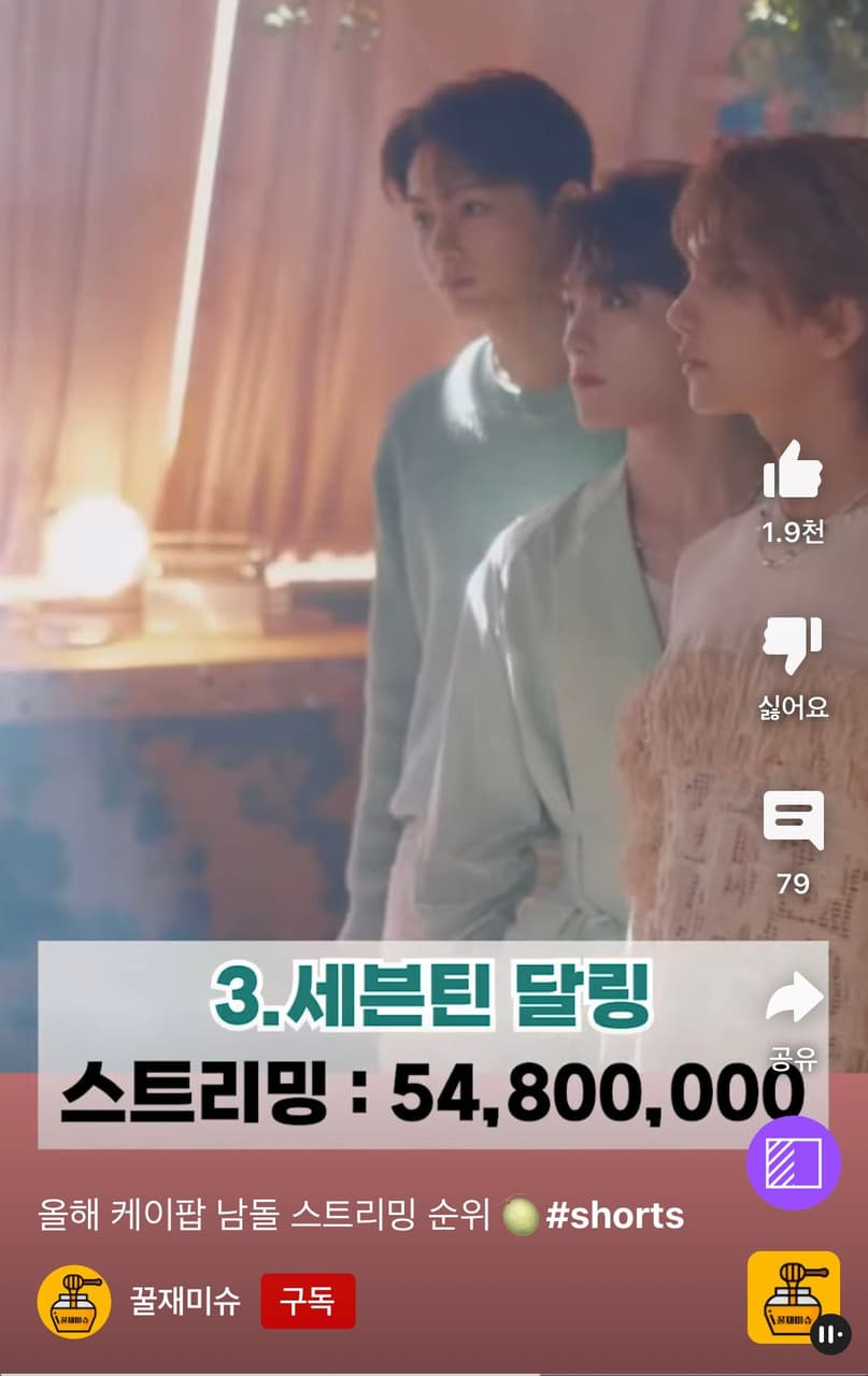 #分享 [theqoo]今年男團Melon串流媒體排行 - 追星板 | Dcard