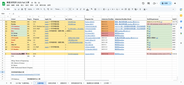 #經驗分享 2025 Fall ECE/CS 美國研究所碩士申請心得 (UW/UW-Madison/Rice) - 留學板 | Dcard