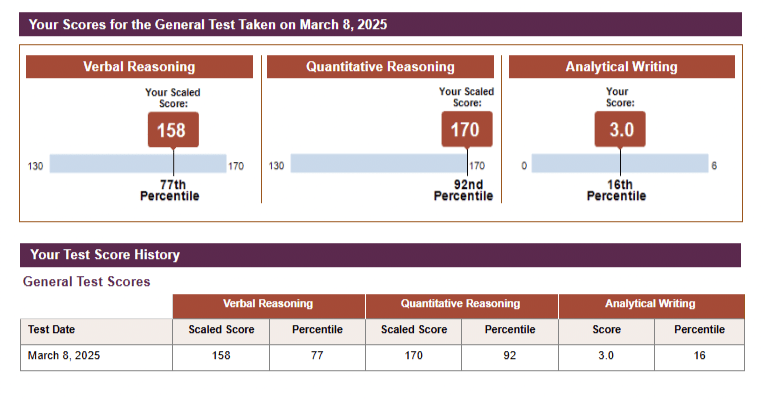 GRE一戰328 感謝Lily GRE! - 語言板 | Dcard