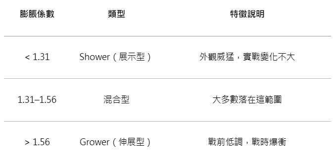 #分享 伸縮自如的GG-你是憨屌嗎? Shower vs Grower - 男性保養板 | Dcard