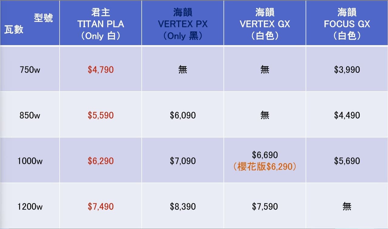 【開箱】「白金之星」MONTECH 君主科技 TITAN PLA 白金級電源 - 3C板 | Dcard