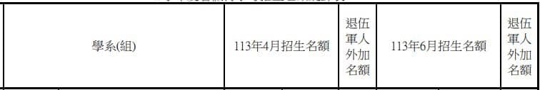 元智 工管 轉學考 考試板 Dcard
