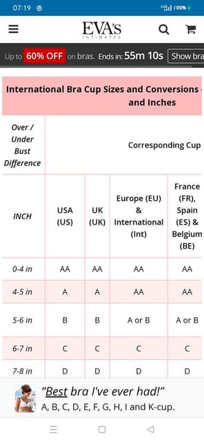大家真的認識自己的胸部嗎 - 女孩板 | Dcard