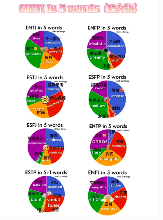 五個形容詞 來形容MBTI - MBTI板 | Dcard
