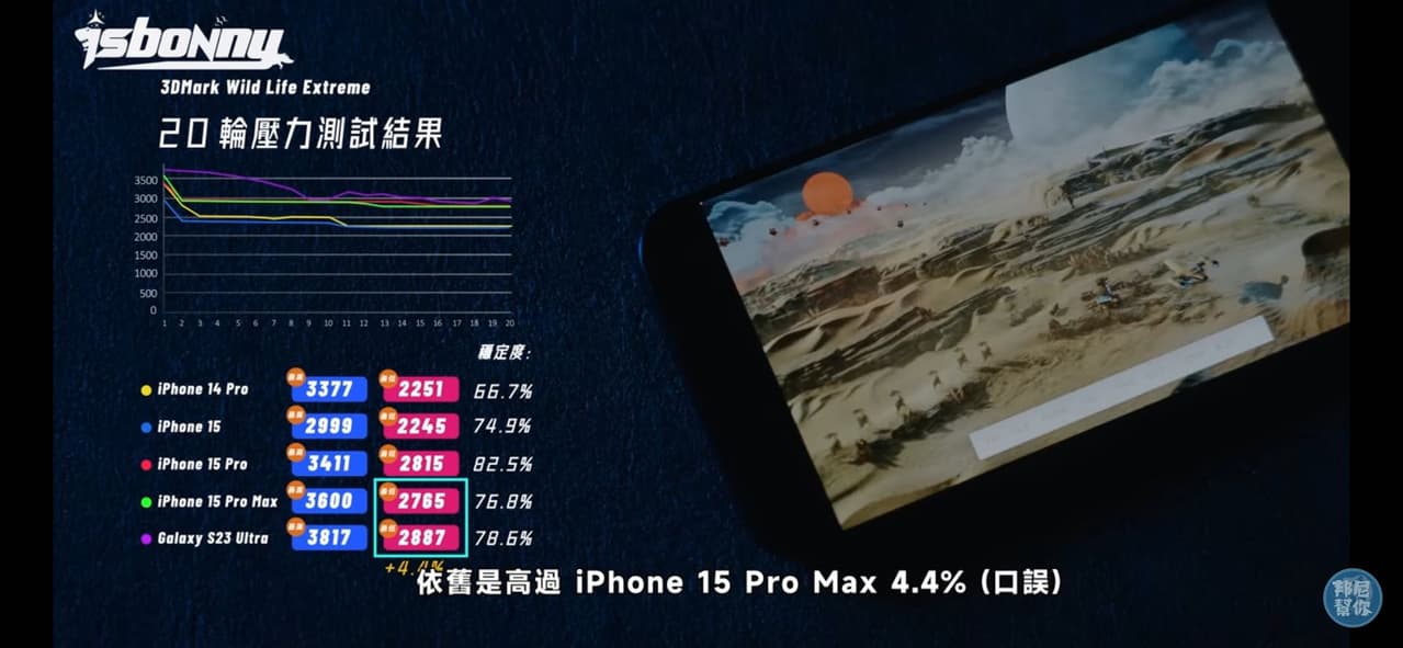 S24U的3DMark穩定度？ - 3C板 | Dcard