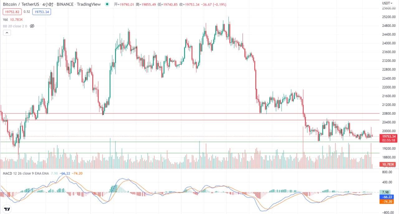 09.06🐳選｜天軍BTC、ETH日內策略 - 理財板 | Dcard