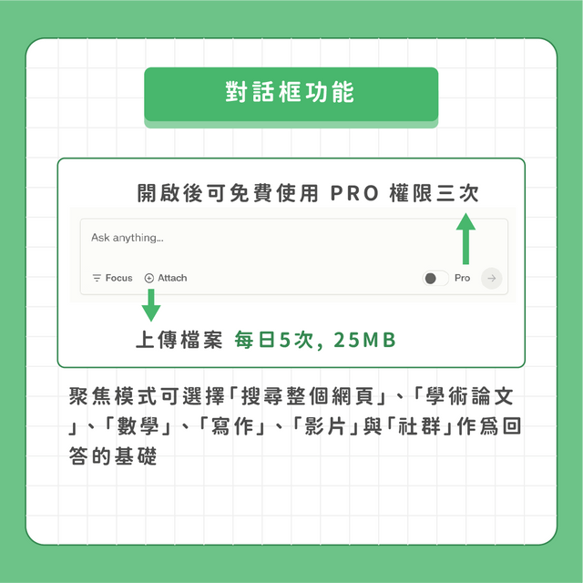 四大AI機器人介紹（ChatGPT, Gemini, Claude, Perplexity) - qqlearn (@qqlearn) | Dcard