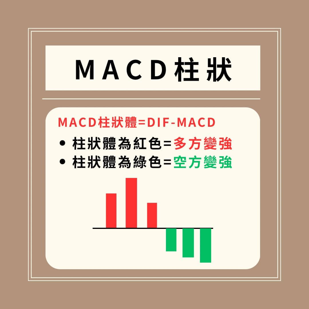 投資小白系列-MACD - 理財板 | Dcard