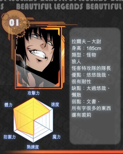 comico即將下架的 Beautiful Legends 怪客特工隊 - B20 留言 | Dcard