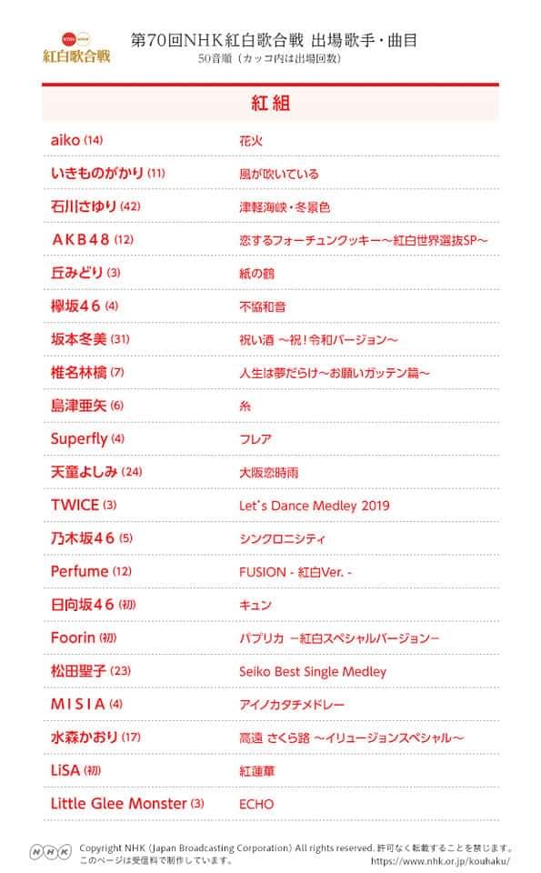 第70回 Nhk紅白歌合戦 表演曲目公布 追星板 Dcard