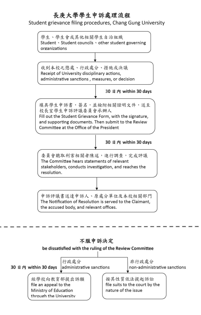 請問可以請學生會就崇益德的住宿問題提出申訴嗎 長庚大學板 Dcard