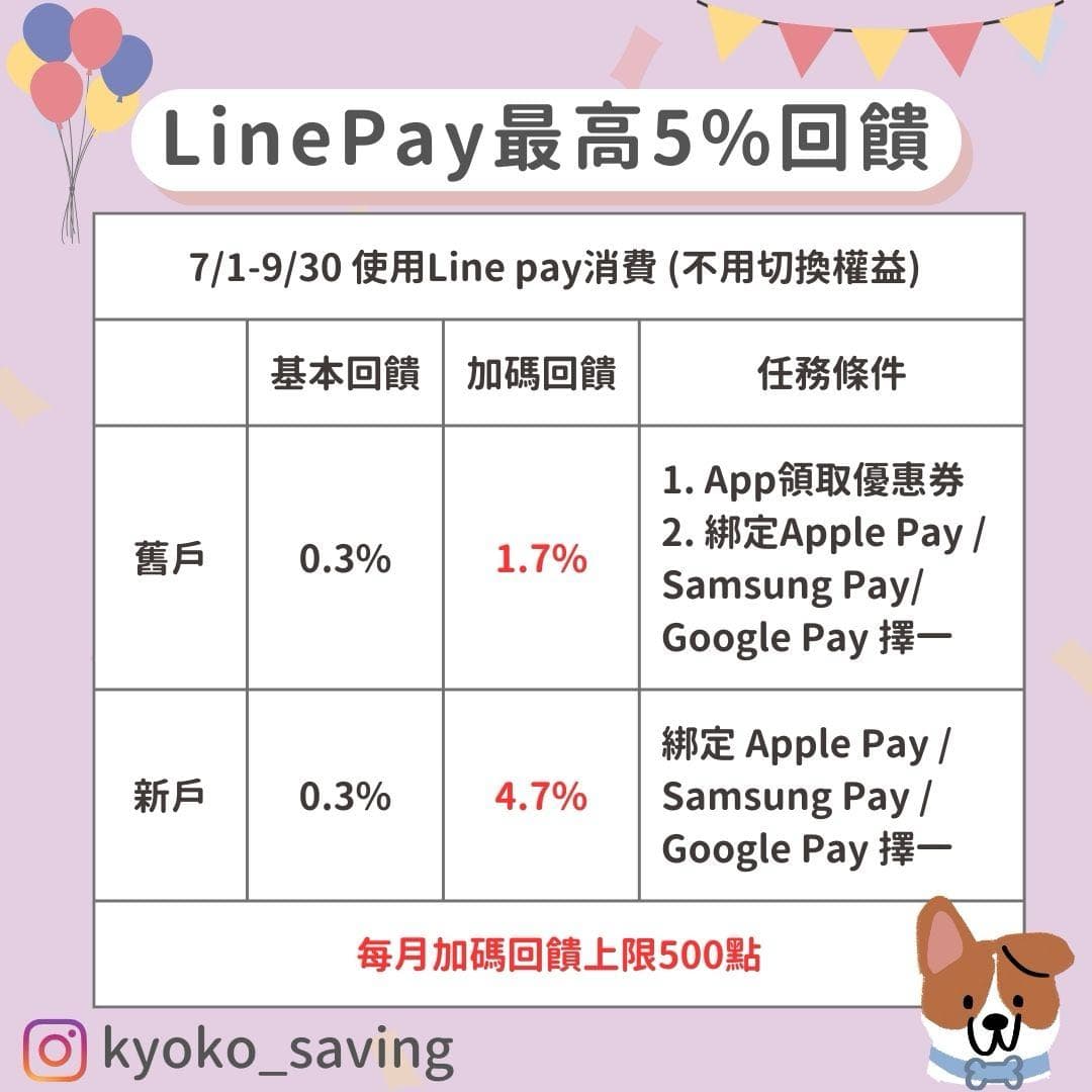 #情報 國泰Cube卡 Q3 權益整理 - 信用卡板 | Dcard