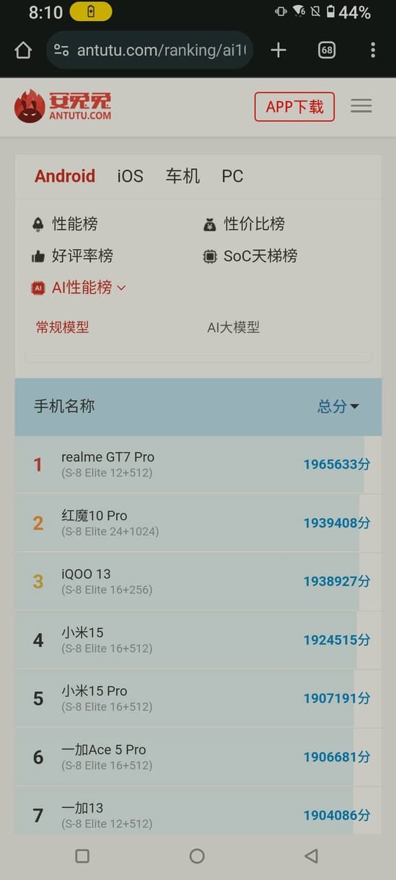 請問手機的AI性能排行，誰的測試才準確?有陰謀嗎？ - 3C板 | Dcard