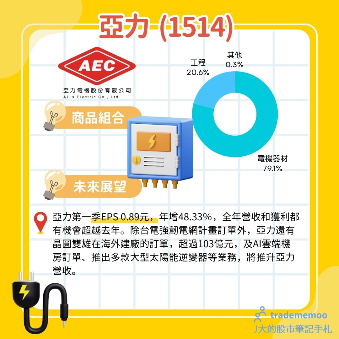 【台電強韌電網計畫持續釋單，重電族群齊揚!】 - J大的股市筆記手札 (@space_crypto) | Dcard