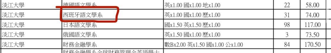 分科算命 升大學考試板 Dcard