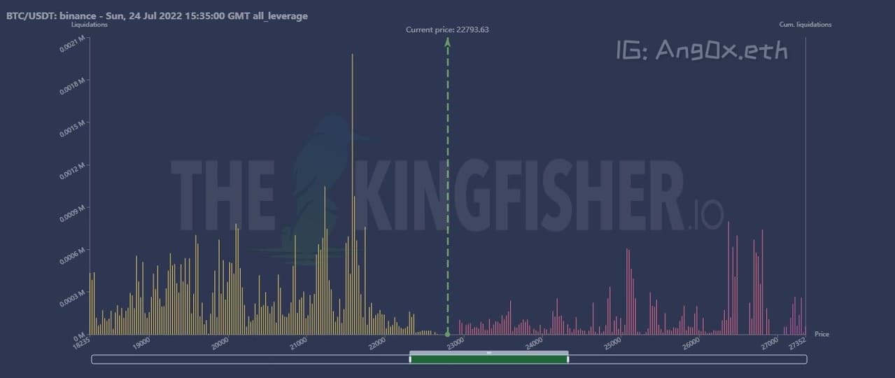 #資料整理 BTC/ETH Binance Liquidation Maps - 區塊鏈板 | Dcard