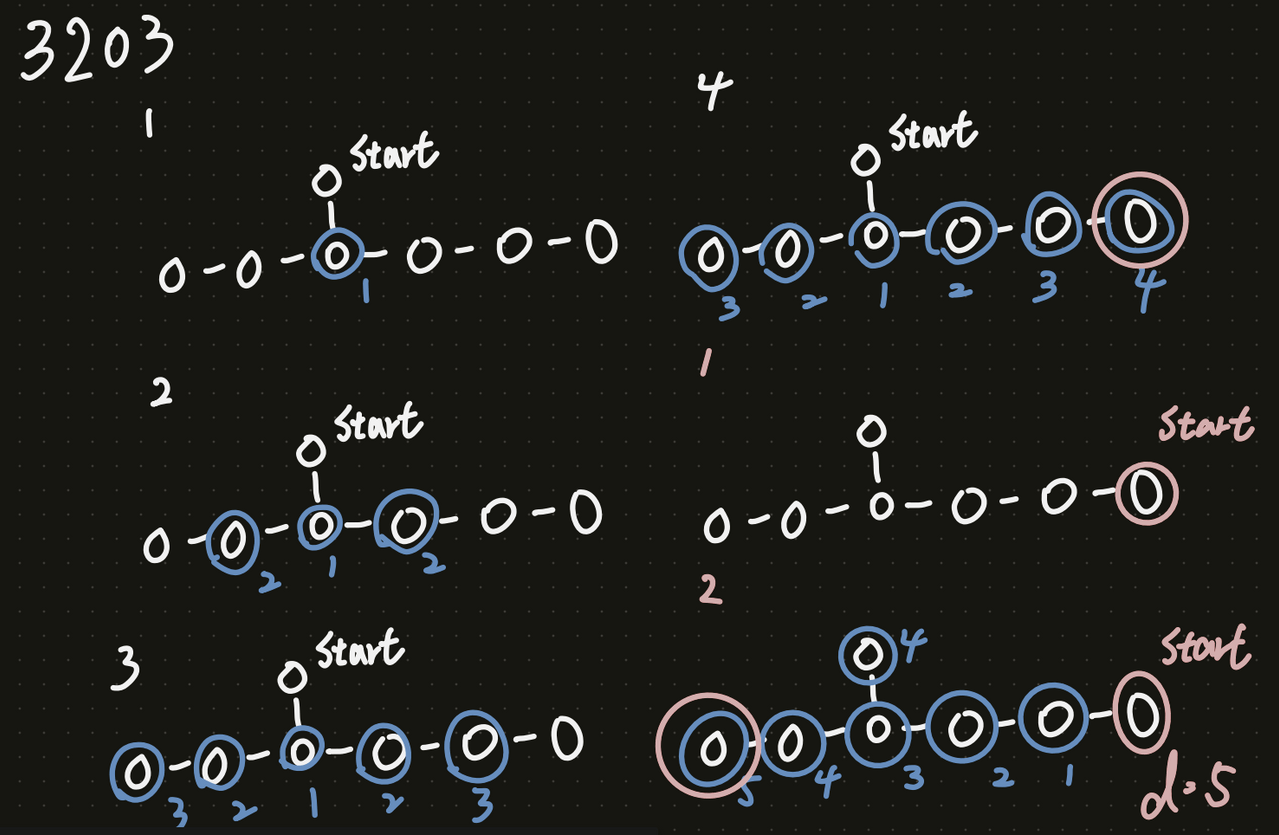 3203. Find Minimum Diameter After Merging Two Trees 解題紀錄 - 佛朗火箭製造基 ...