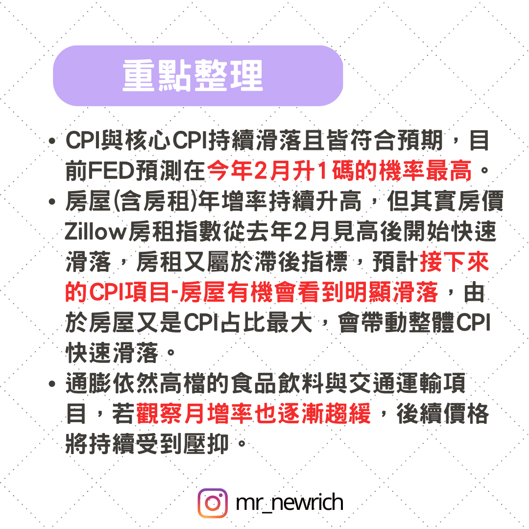 #分享 美國12月CPI符合預期，通膨持續下滑中 - 股票板 | Dcard