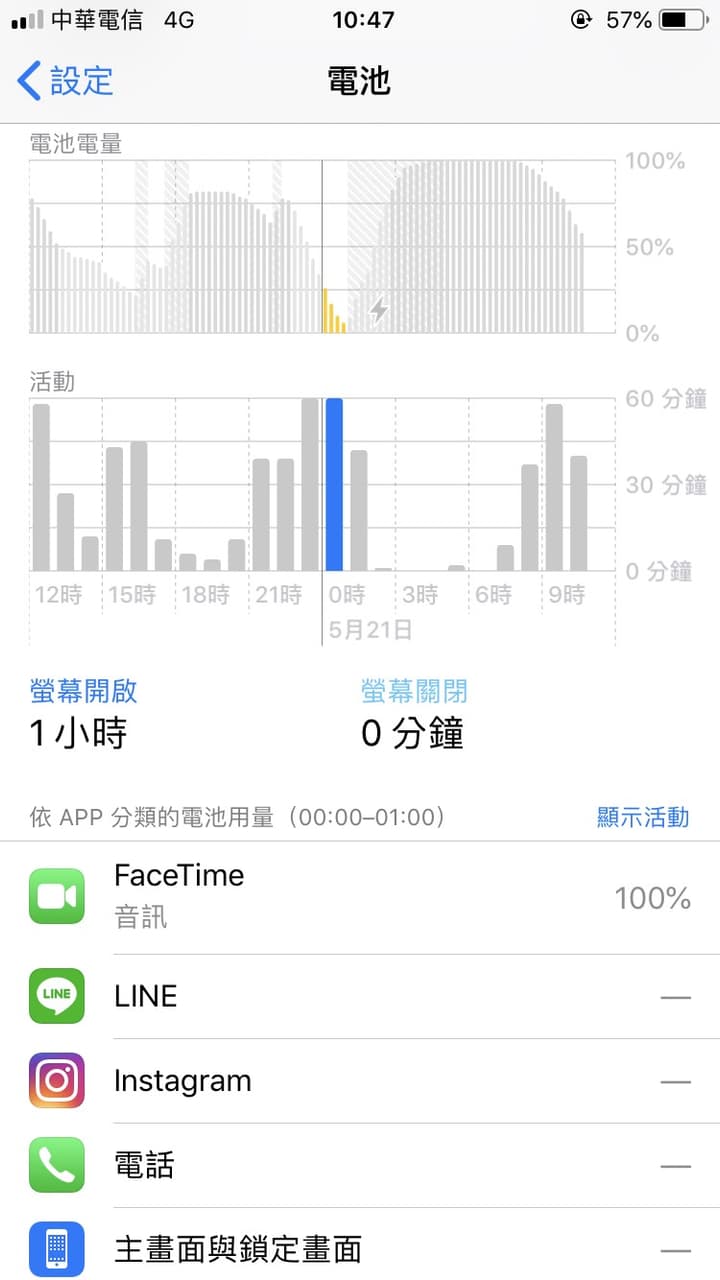 圖 iPhone 7 Facetime視訊發燙耗電快 - 3C板 | Dcard