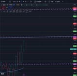 2345 的精選文章與討論｜Dcard