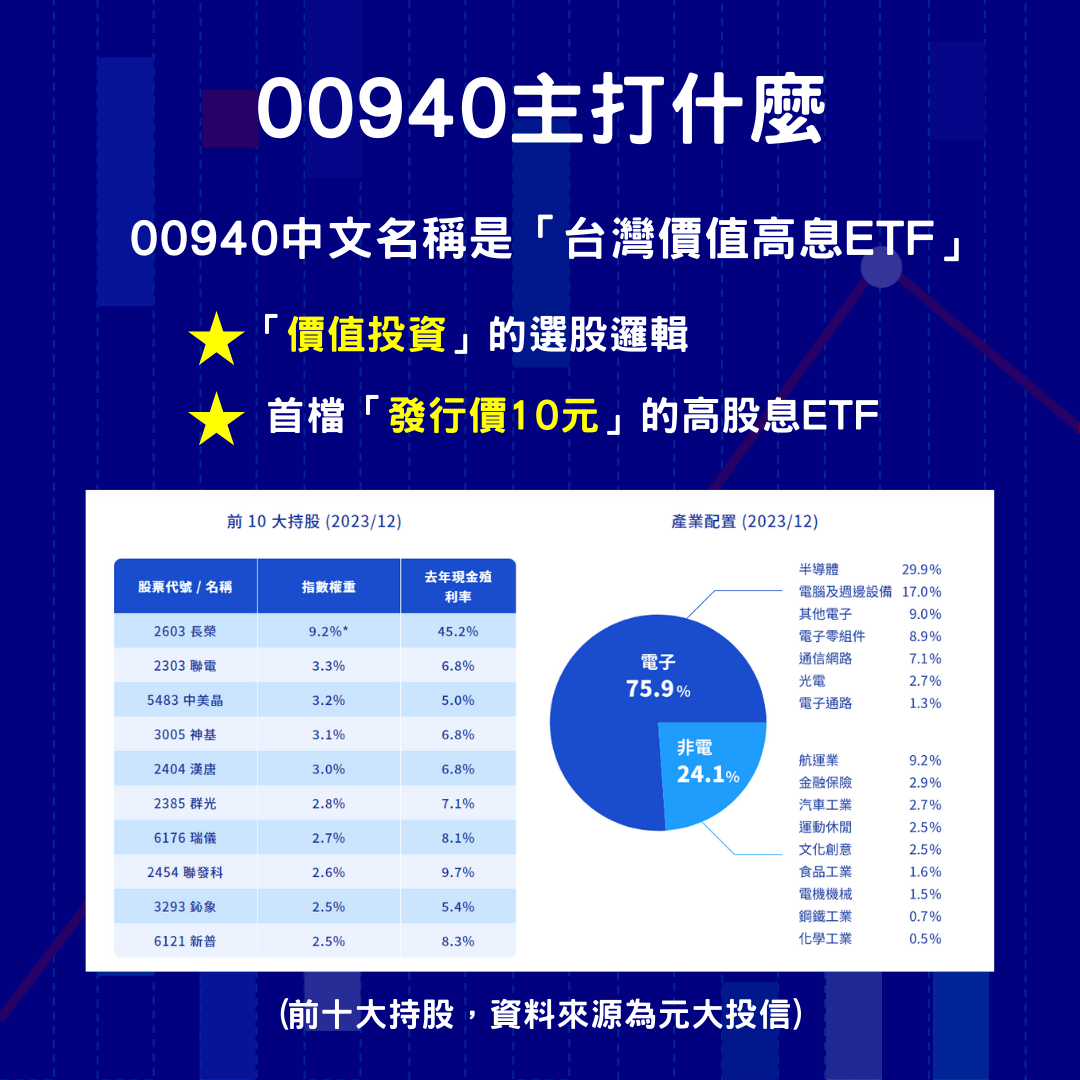 ETF之亂 - 威廉史塔克 (@worldpeace180) | Dcard