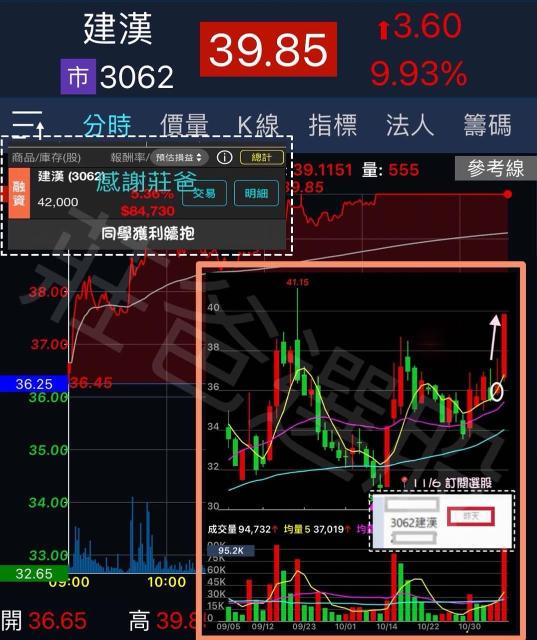 「陽程亮燈，群龍亂舞」 - 小紫紫 (@r9594) | Dcard