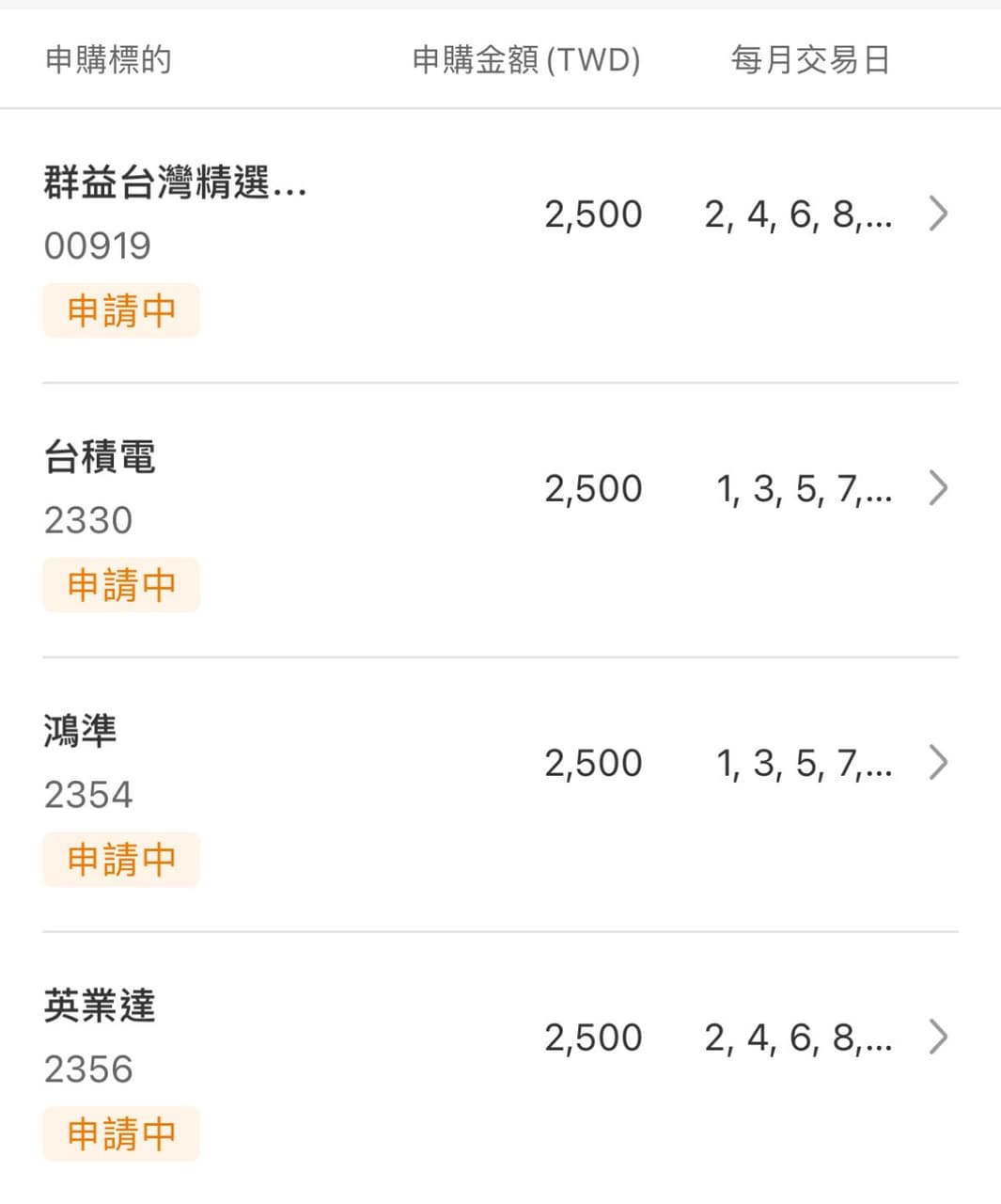 #分享 定期定額（10K/day）紀錄追蹤 - 股票板 | Dcard