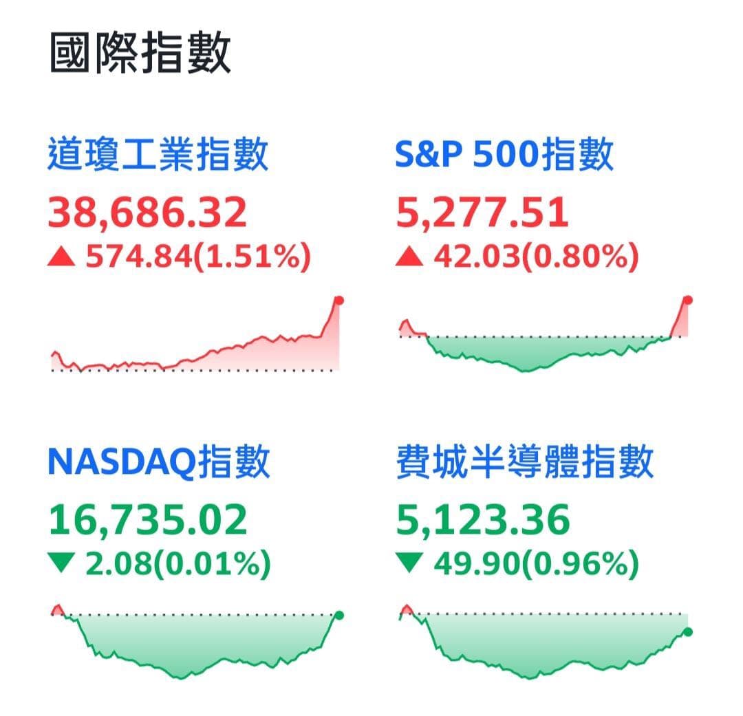 標的 股市資訊 股票板 Dcard